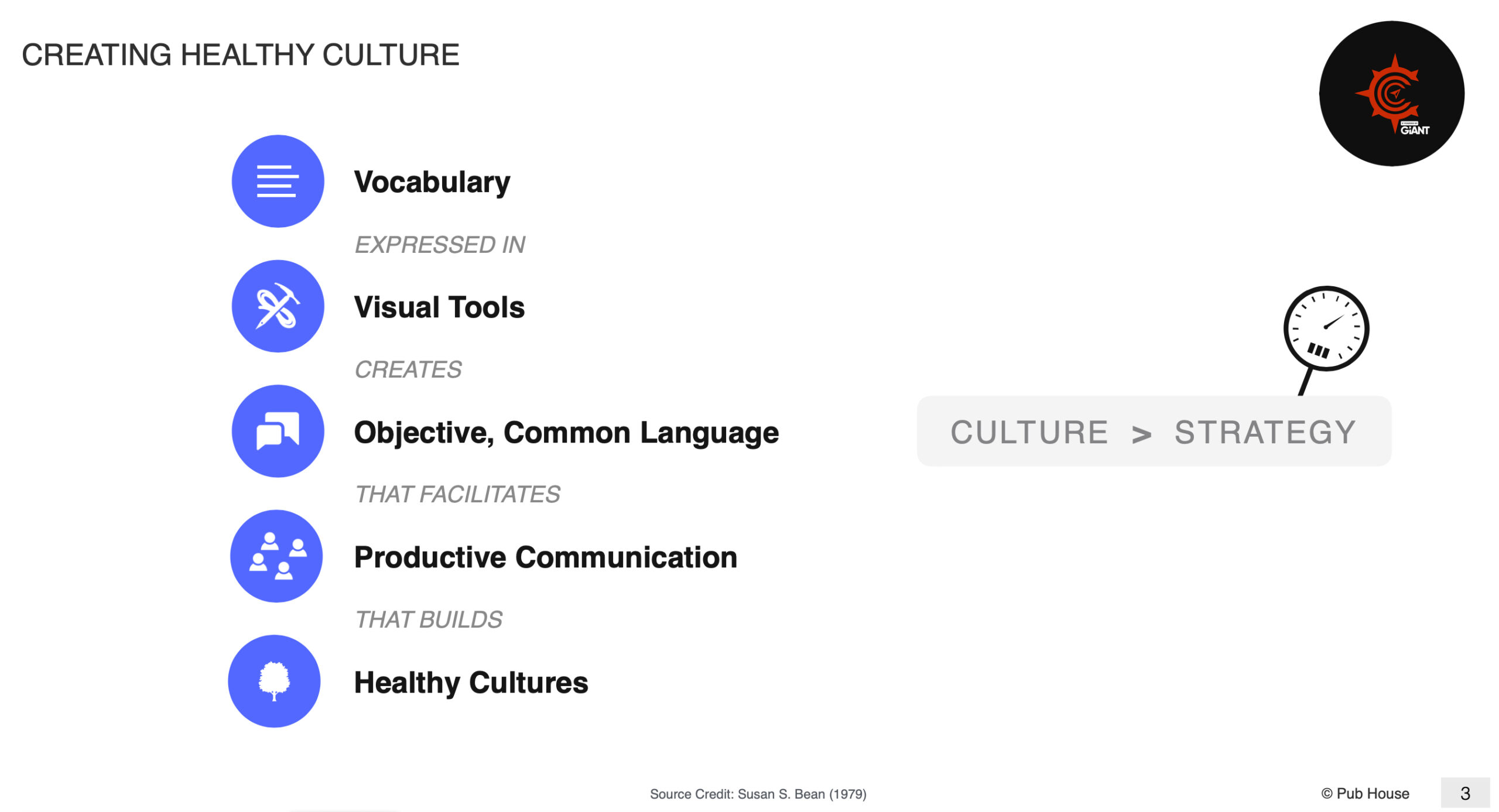 Creating a Healthy Culture | Compass Coaching and Consulting