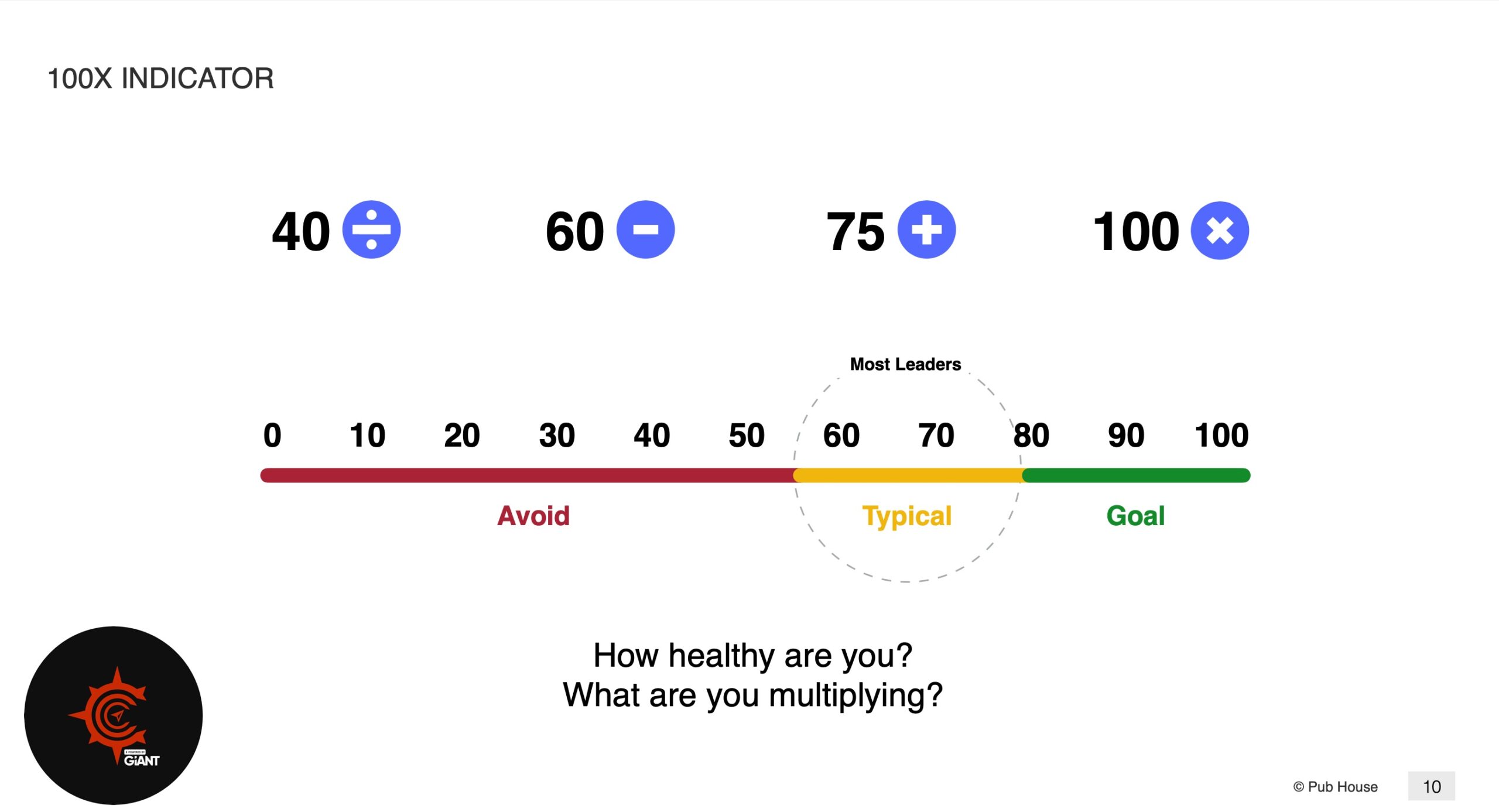 The 100X Indicator | Compass Coaching and Consulting